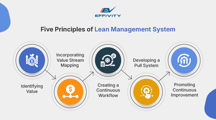 What Is a Lean Management System and How Does It Work?